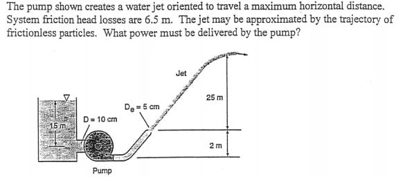 Solved The pump shown creates a water jet oriented to travel | Chegg.com