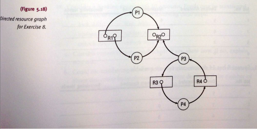 Solved Consider the directed resorce graph shown in Figure | Chegg.com