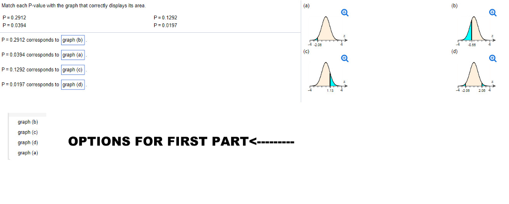 Solved Match each P-value with the graph that corectly | Chegg.com