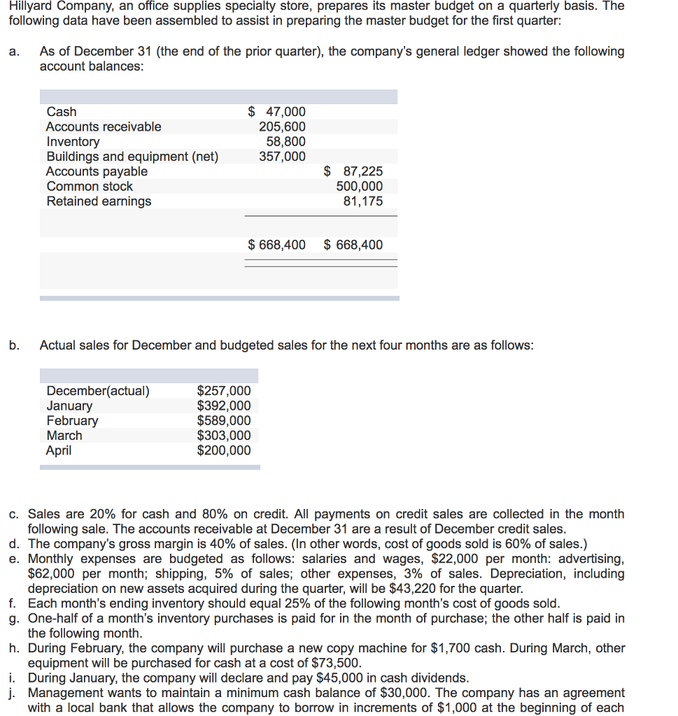 Solved Hillyard Company, an office supplies specialty store, | Chegg.com