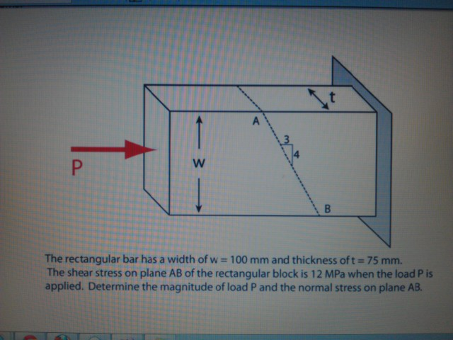 Solved The rectangular bar has a width of w 100 mm and | Chegg.com