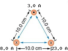 Solved The figure above shows three parallel wires arranged | Chegg.com