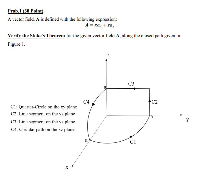 Solved A vector field, A is defined with the following | Chegg.com