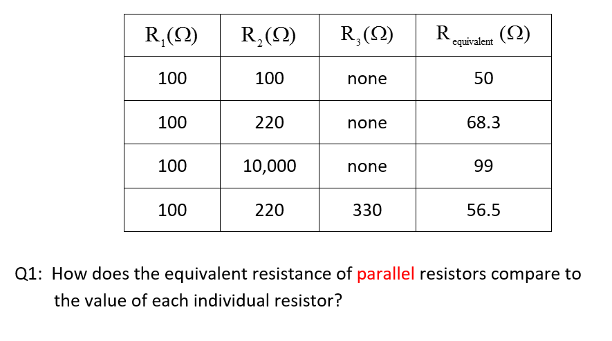 Solved How does the equivalent resistance of parallel | Chegg.com