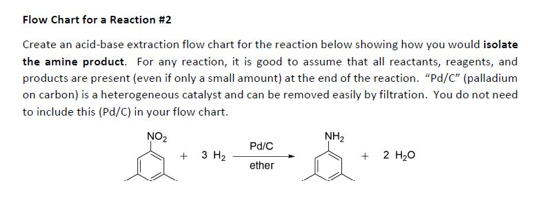 Solved Create An Acid Base Extraction Flow Chart For The