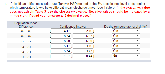 Solved TABLE 5 Studentized Range Values q for Tukey's HSD | Chegg.com