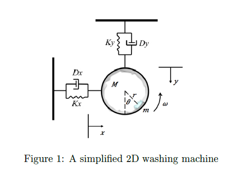 A washing machine is one of the popular home | Chegg.com