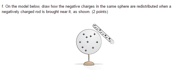 Solved On the model below, draw how the negative charges in | Chegg.com