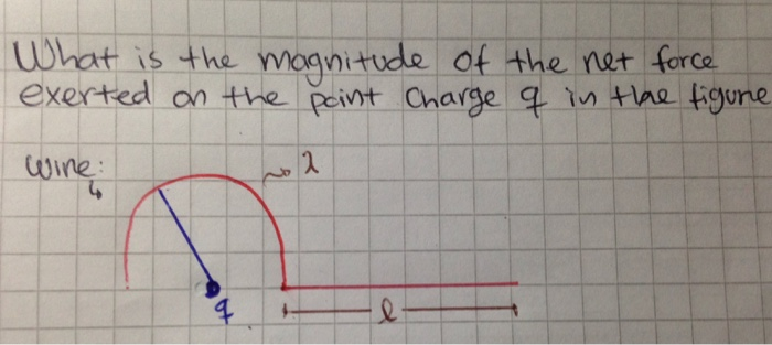Solved What is the magnitude of the net force exerted on the | Chegg.com