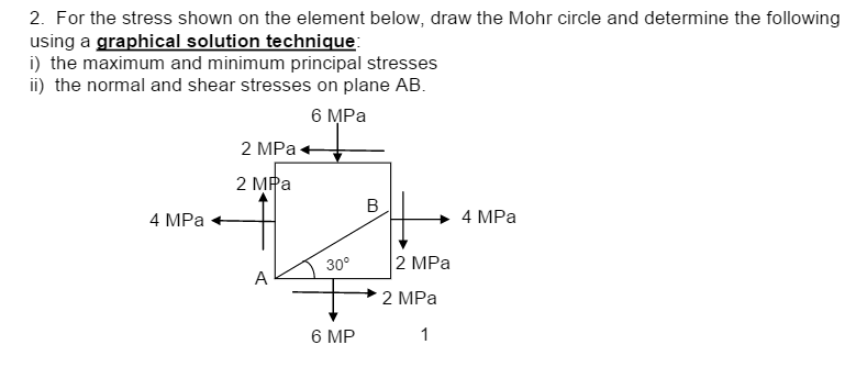 Solved For the stress shown on the element below, draw the | Chegg.com
