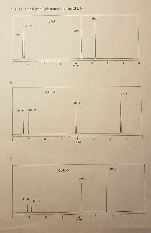 Solved 3. For the following 'H NMR spectra, propose a | Chegg.com