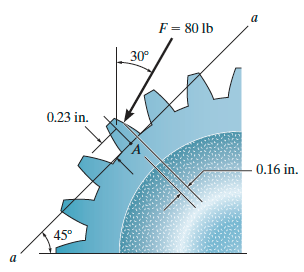 Solved The force of F = 80 lb acts on the gear | Chegg.com