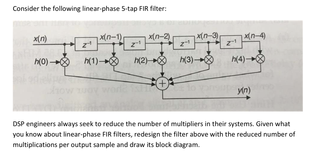 Solved Consider the following linear-phase 5-tap FIR filter: | Chegg.com