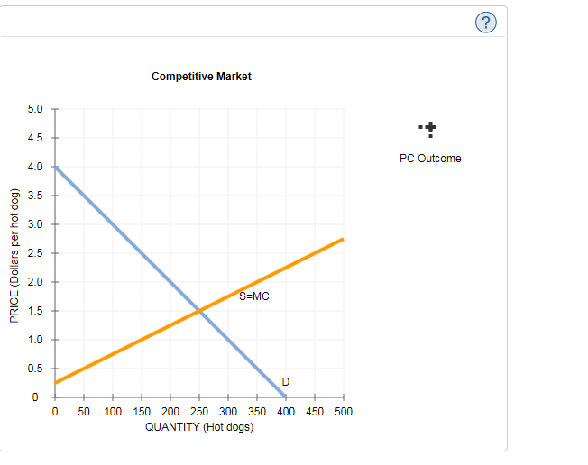 Solved Monopoly outcome versus competition outcome Dismiss | Chegg.com