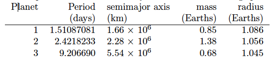 Solved at one focus, a pericenter altitude of 200 km, and a | Chegg.com