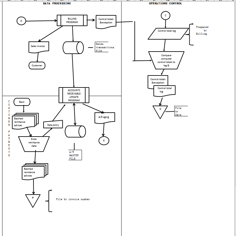 CREDII FINISHED BILLINC iled t /O pending AR ging | Chegg.com
