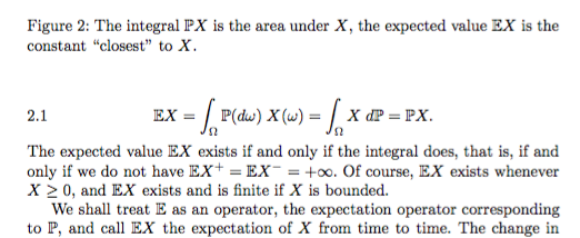Solved Figure 2: The integral FX is the area under X, the | Chegg.com