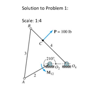 1) For the four-bar linkage shown in Fig. 1, (a) | Chegg.com