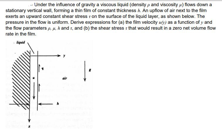 Solved Under the influence of gravity a viscous liquid | Chegg.com