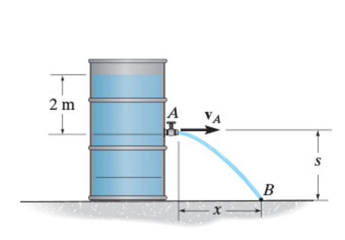 Solved The velocity of the water jet discharging from the | Chegg.com
