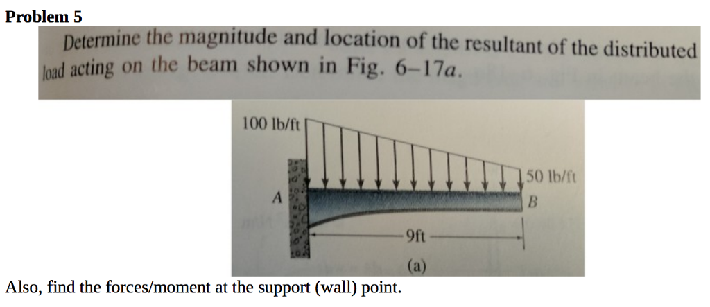 Solved Determine the magnitude and location of the resultant | Chegg.com