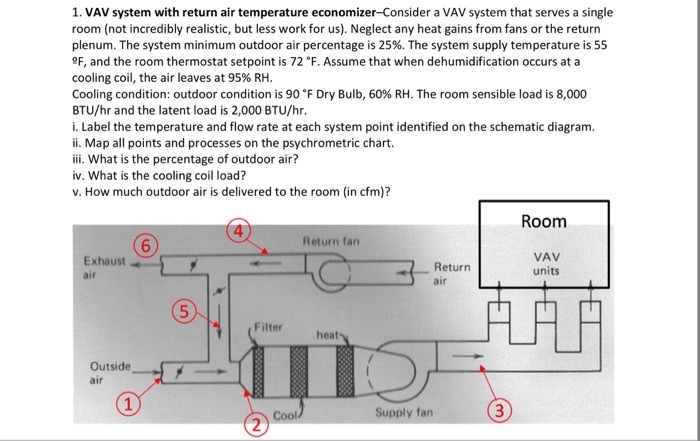 VAV system with return air temperature | Chegg.com