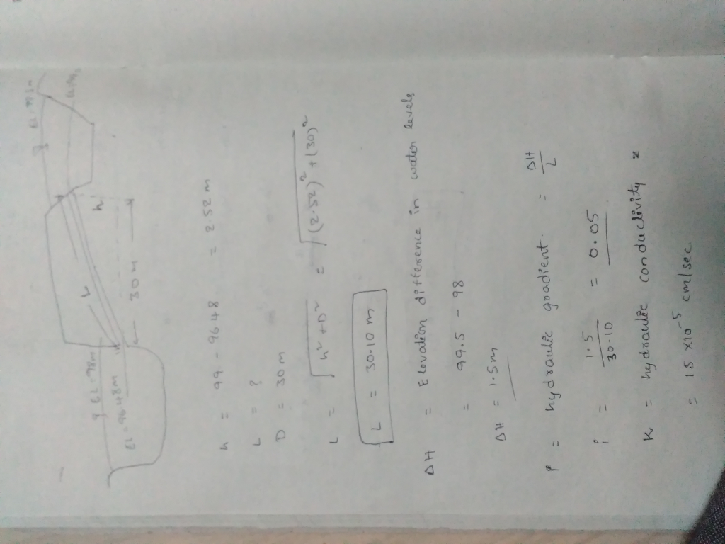 (Solved) - A canal is dug parallel to a river, as shown in Figure P6.11 ...