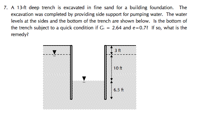 Solved A 13-ft deep trench is excavated in fine sand for a | Chegg.com