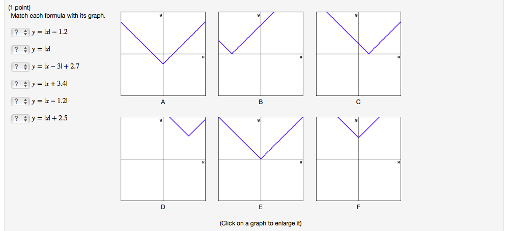 Solved Match each formula with its graph. Please include how | Chegg.com