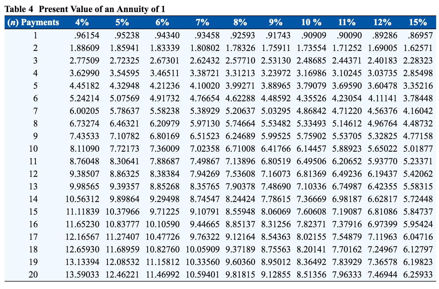 Solved Annual Life of Project Investment Income Project | Chegg.com