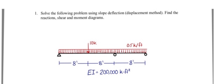 Solved Solve the following problem using slope deflection | Chegg.com