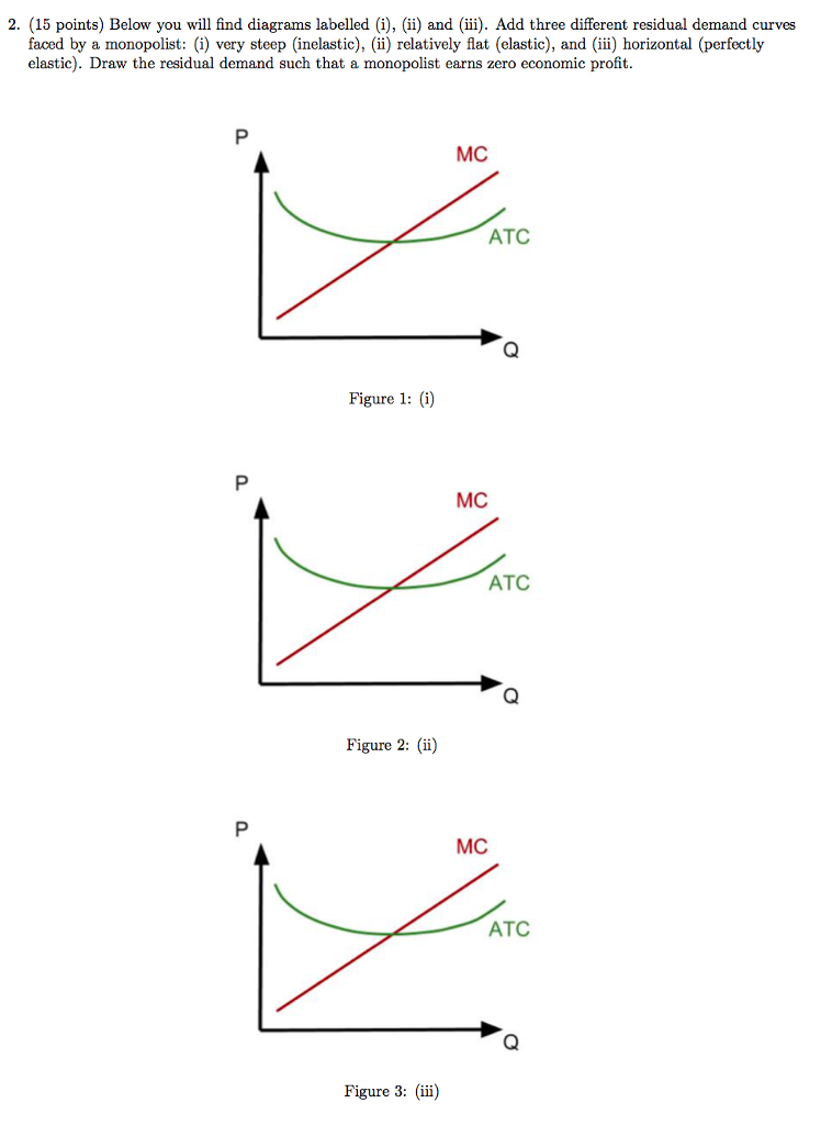 2. (15 points) Below you will find diagrams labelled | Chegg.com