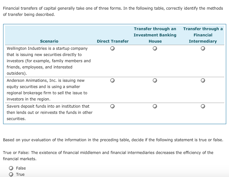 Solved Financial transfers of capital generally take one of | Chegg.com