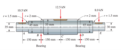 Solved A step shaft is subjected to the loads shown in | Chegg.com