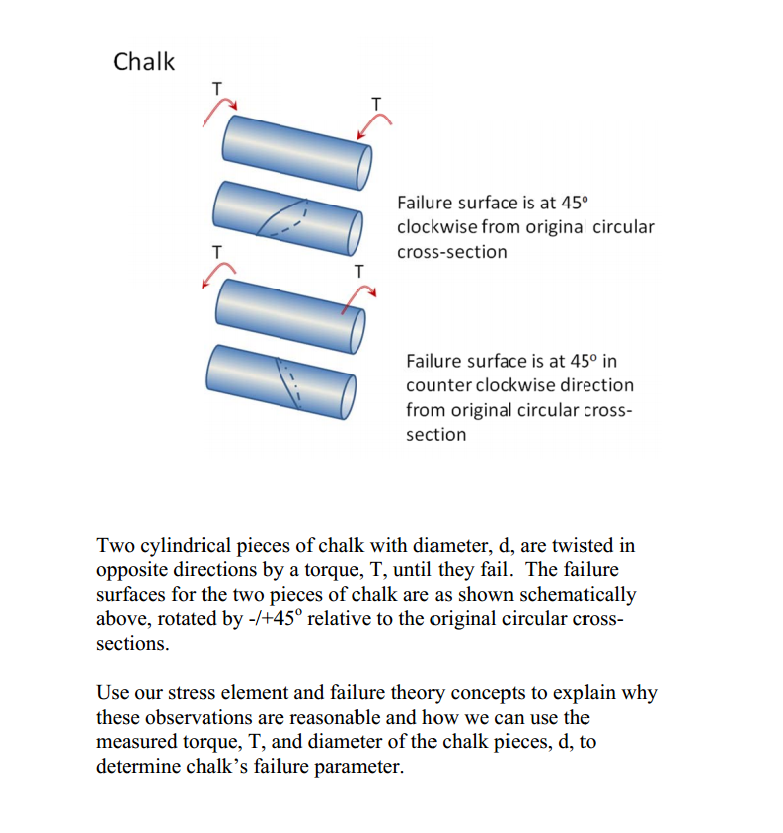 Solved Two cylindrical pieces of chalk with diameter, d, are | Chegg.com