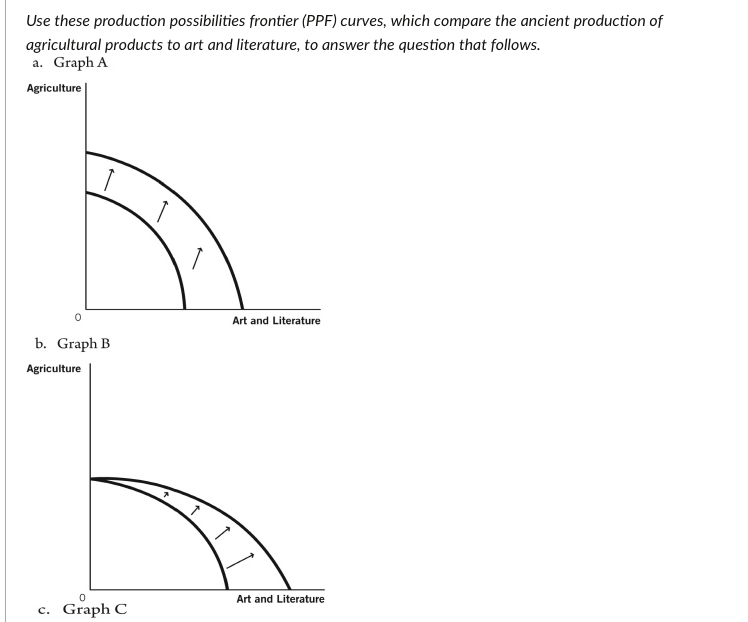 Solved Use These Production Possibilities Frontier Ppf