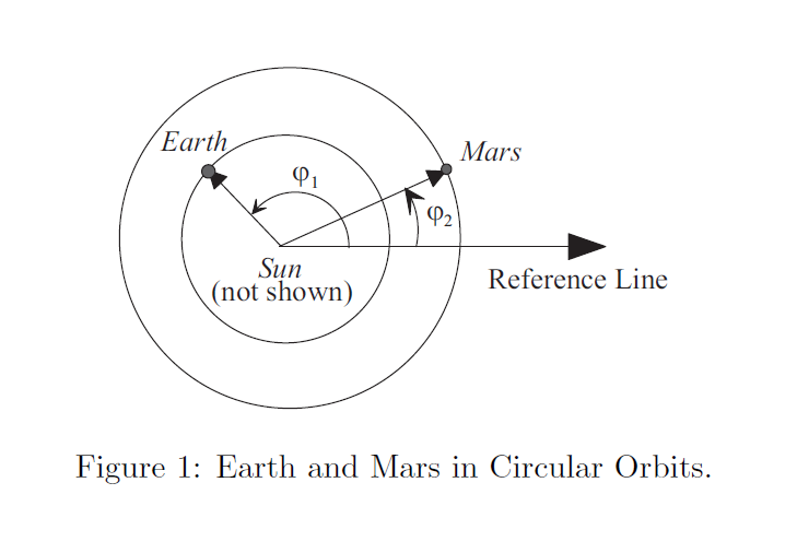 Earth And Mars Distance