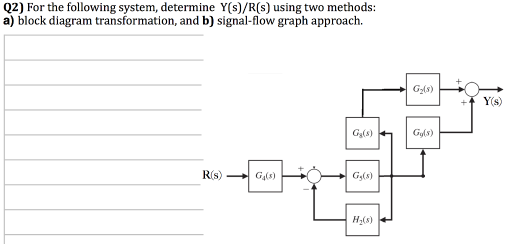 Solved Q2) For the following system, determine Y(s)/R(s) | Chegg.com