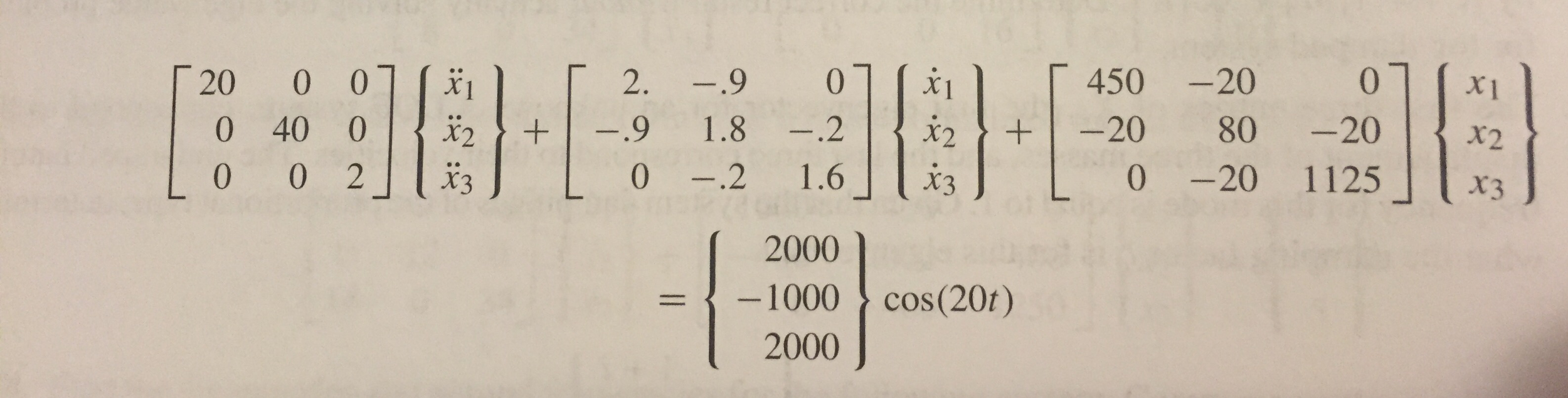 Determine the forced response of the following | Chegg.com