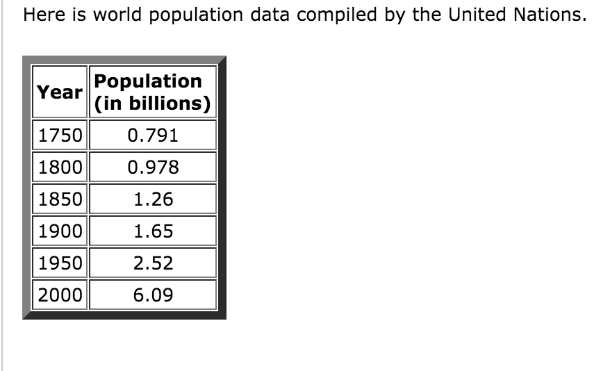 Solved Here is world population data compiled by the United | Chegg.com