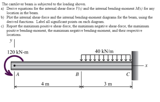 Solved The cantilever beam is subjected to the loading | Chegg.com