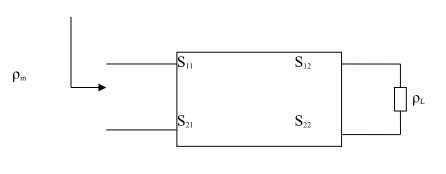Solved A) Consider a two port with a scattering matrix S, | Chegg.com