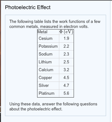 Solved Photoelectric Effect The following table lists the | Chegg.com
