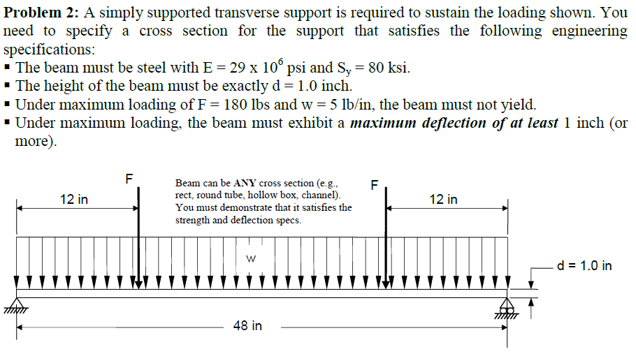 Solved A simply supported transverse support is required to | Chegg.com