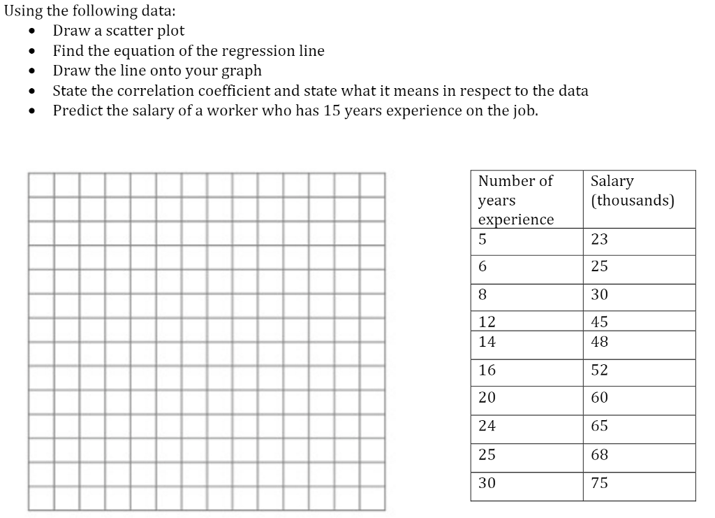 Solved Using the following data: Draw a scatter plot Find | Chegg.com