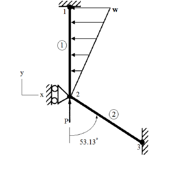 Problem 1: The assembly shown below consists of two | Chegg.com