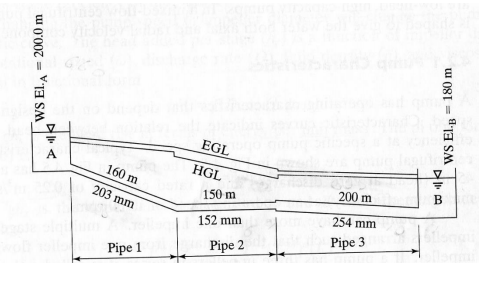 Solved A pipeline consisting of three pipes in series | Chegg.com