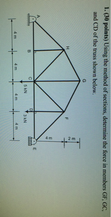 Solved Using the method of sections determine the force in | Chegg.com