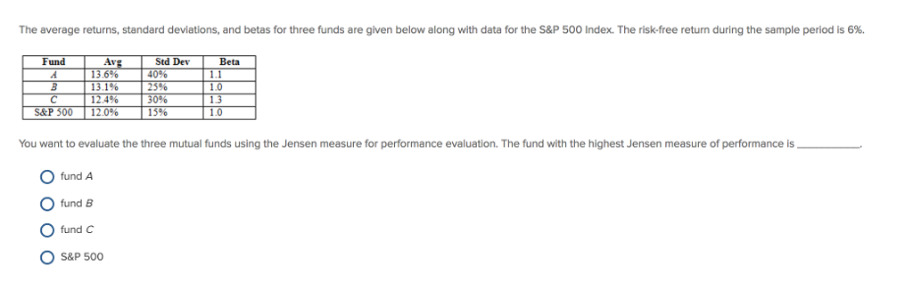 Solved The average returns, standard deviations, and betas | Chegg.com