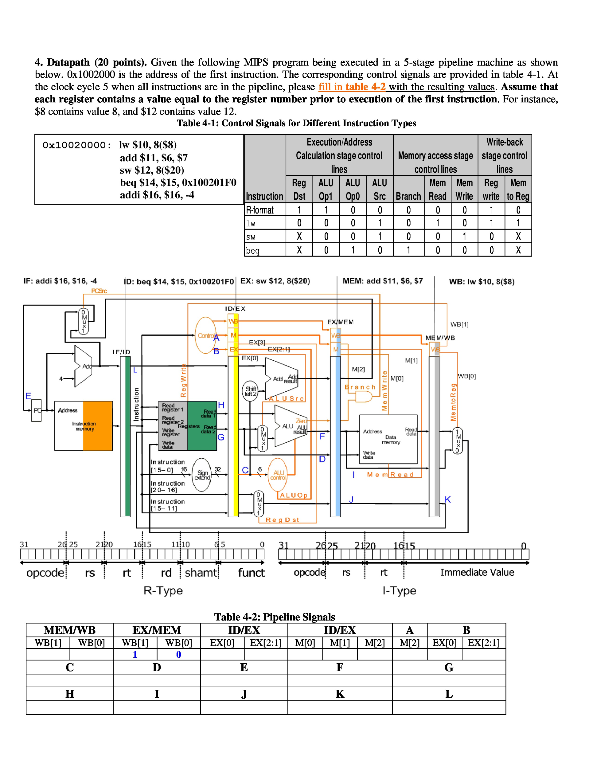 Given The Following Mips Program Being Executed In A 